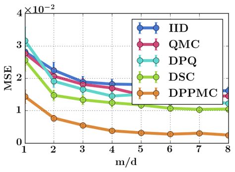 Comparison Of Different Estimators Of Gaussian Mixture Kernels For Download Scientific Diagram