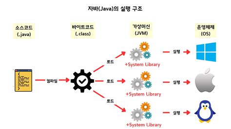 02절 자바란 무엇인가 자바신공