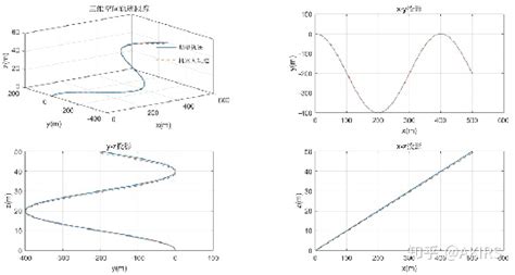 Matlab 四元数可视化matlab平台水下机器人运动仿真weixin39880150的博客 Csdn博客