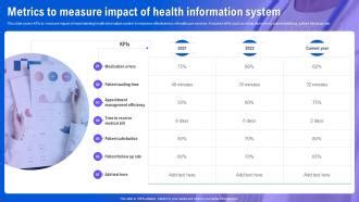 Health Information System Metrics To Measure Impact Of Health Information System PPT Presentation