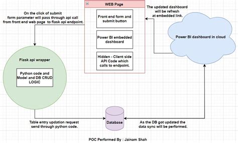 Jainam Shah On Linkedin Python Ml Data Developer Ui Powerbi