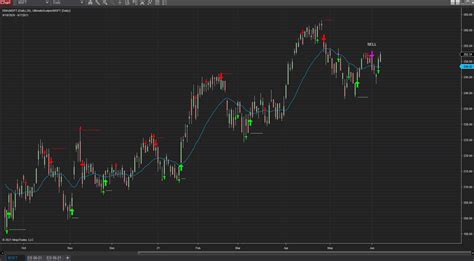 Ultimate Scalper Complete Online Course For Traders