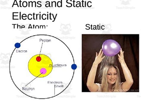Atoms And Static Electricity By Teach Simple