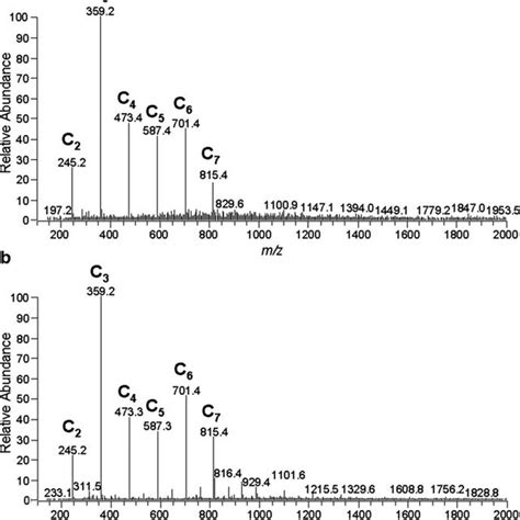 Negative Esi Ms Spectra Of Hydrolysis Products From Crosslinked Pcl