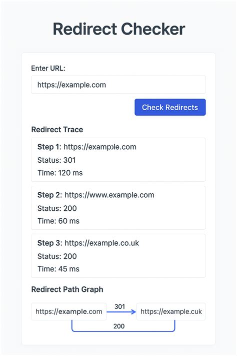 Redirect Checker Tool • Check Your Url Refirects