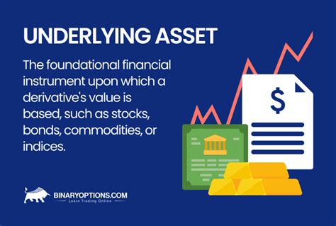 What Is An Underlying Asset Definition And Examples