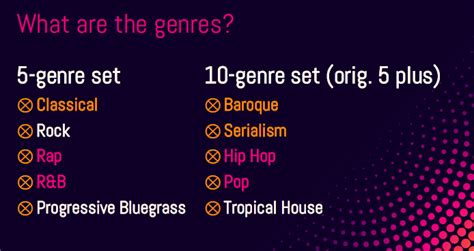 Classifying Song Genre: Using Spotify's built-in Features vs. Extracting My Own | Towards Data ...