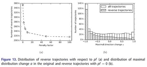 【文献阅读】fast map matching an algorithm integrating hidden markov model