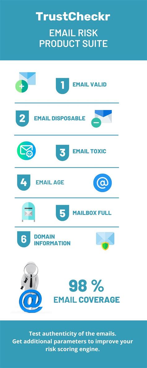 Subhajit Bhattacharjee On Linkedin Business Digitalidentity