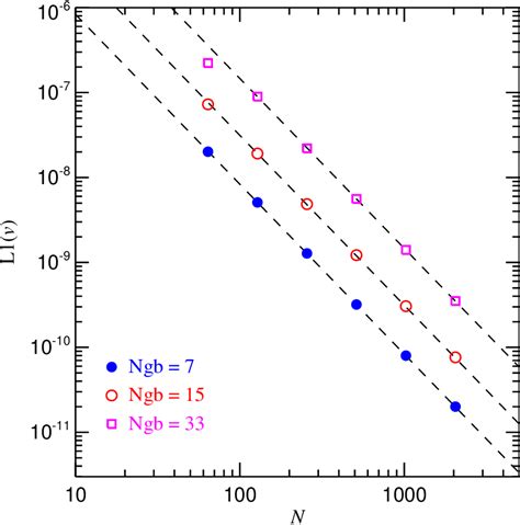 Smoothed Particle Hydrodynamics Semantic Scholar