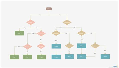 Plantilla De Diagrama De Flujo Sobre Decisiones Editable Para