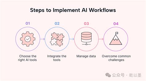 一文讲透 Ai Agent 与 Ai Workflow 的区别和深度解析：从自动化到智能化的演进 幂简集成