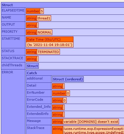 Lucee Adobe ColdFusion Setting Getting Information From Thread