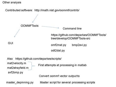 Oommf Tutorial Part 4 Oommf Analysis Tools Deparkes