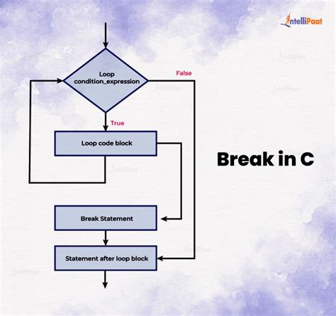 control statements in c a detailed guide