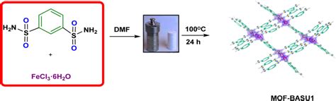sequential synthesis of mof basu1 catalyst download scientific diagram