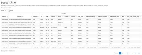 Feature Show Conan Version In Html Files · Issue 7365 · Conan Io