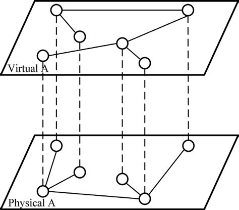 Illustration Of A Community Modeled By Two Layered Multiplex Models