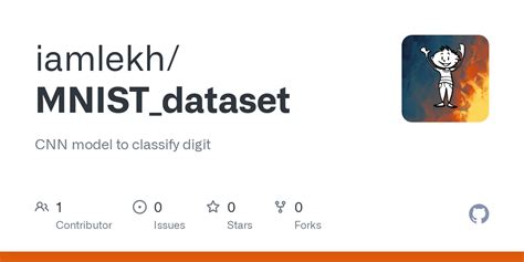 Matlab实现bp神经网络的手写数字识别 Csdn博客