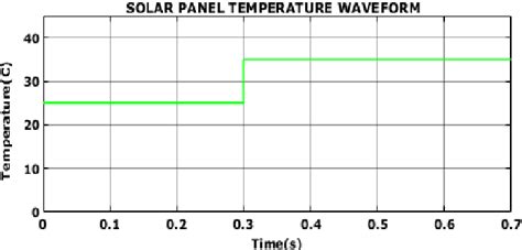 Figure 8 From Cascaded Ann Algorithm For Speed Control Of Switched