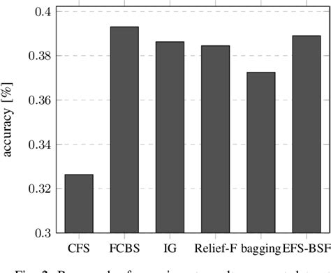 Figure 2 From Database Integrated Machine Learning For Enhanced