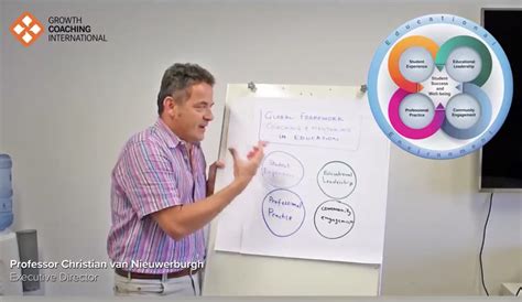 Quick One Minute Coaching Tip Constructive Learning Design