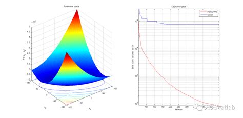 【优化求解】基于粒子群结合灰狼算法psogwo求解最优目标matlab代码matlab仿真博客的技术博客51cto博客