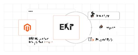 Troubleshooting Common Magento Erp Integration Issues