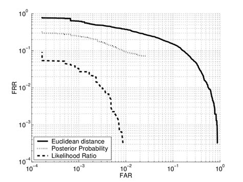 4 Results Of The Matching Algorithm That Uses Both The Directional