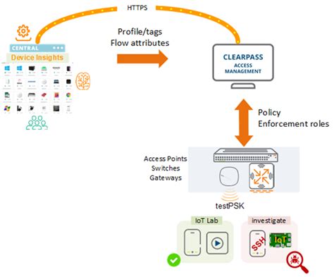 Aruba Classic Central Device Insights And Clearpass Integration