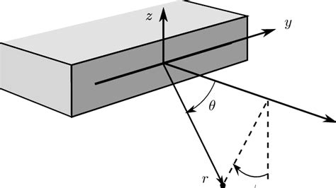 Definitions For Microphone Locations Download Scientific Diagram