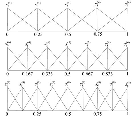 The Sets Of Multi Granularity Ltss For Provider Selction Download Scientific Diagram