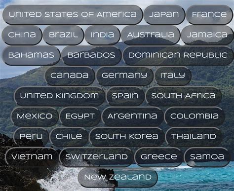 Utilizing The Fetch Function To Access An Api And Generate Buttons