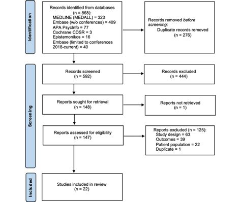 prisma flow diagram adapted from page et al 2021 [95] download