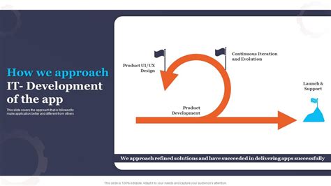 How We Approach It Development Of The App Shopping App Development Ppt Template