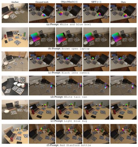 open vocabulary object 6d pose estimation