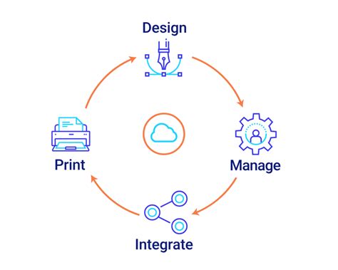 Loftware Software For Label Design And Print Management Ibcs Poland