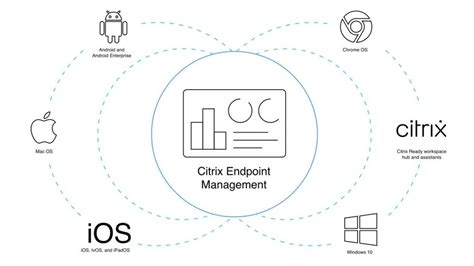 Citrix Endpoint Management MDM Review Easy Enrollment To Get You Started Fast TechRadar