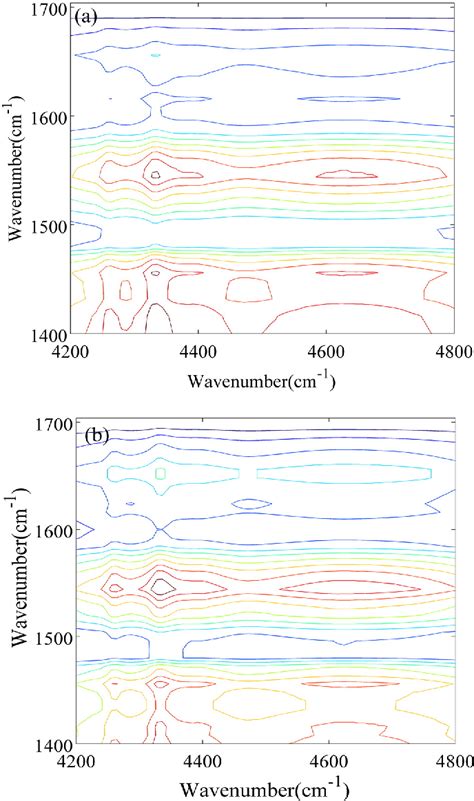 Figure 1 From Two Dimensional Hetero Spectral Mid Infrared And Near