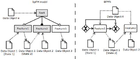 Mapping Data Object Selected Activities Are In Gray Download