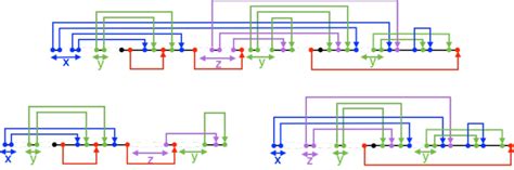 Splitting The Tcw At A Position With No Crossing Stack Edge Download Scientific Diagram