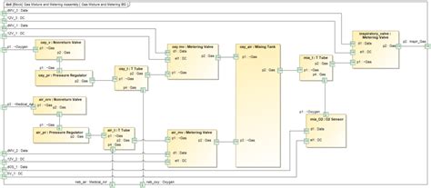 Sysml案例 呼吸机想知道如何画出这些图吗 图片示例摘自，作者是intercax公司总裁dir 掘金