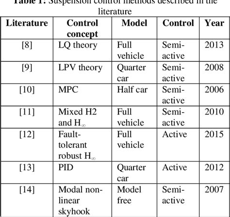 table 1 from influence of model parameters on vehicle suspension