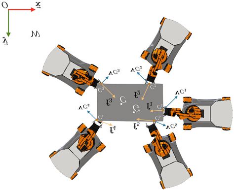 Top View Of A Team Of Five Mobile Manipulators Performing A Planar Download Scientific Diagram