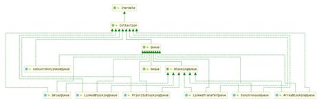 Java中常见的阻塞队列详解 知乎 Java中常见的阻塞队列详解 知乎