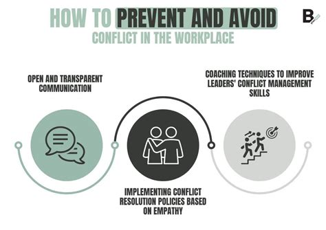 Effective conflict management at work: strategies and tips | B-PlanNow
