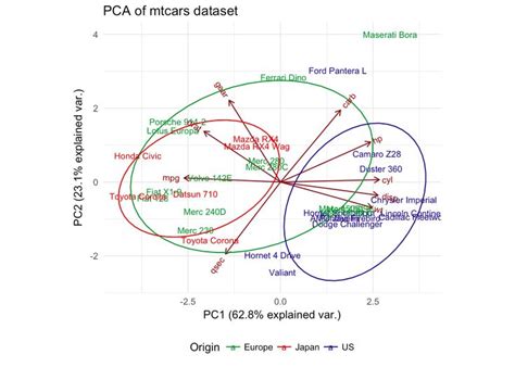 Bike Sharing Dataset Analysis In R Emeliatinritter
