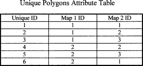 Structure Of A Unique Polygon Map And Attribute Table Download Scientific Diagram