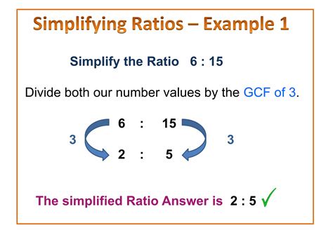 Simplifying Ratios PPTX