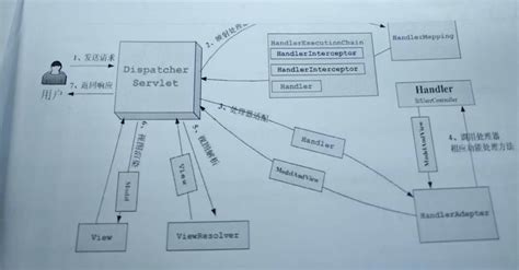 Springspringmvcspringboot